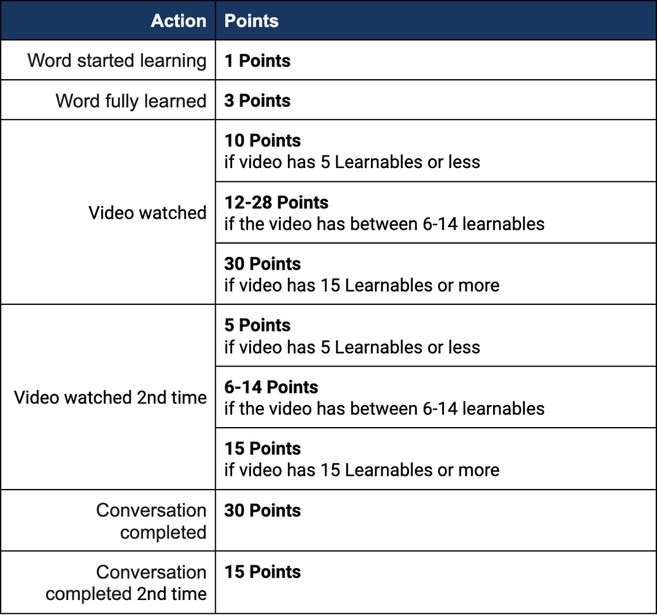 Changes ahead: A smarter way to track your language learning progress